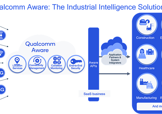 Qualcomm Aware - Electronics-Lab.com