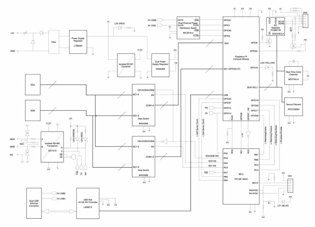 Reviewing 2 IoT modules based on Raspberry Pi CM modules by Sfera Labs ...
