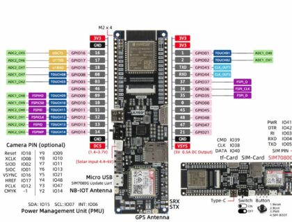 T-SIM7080G-S3-pinout - Electronics-Lab.com
