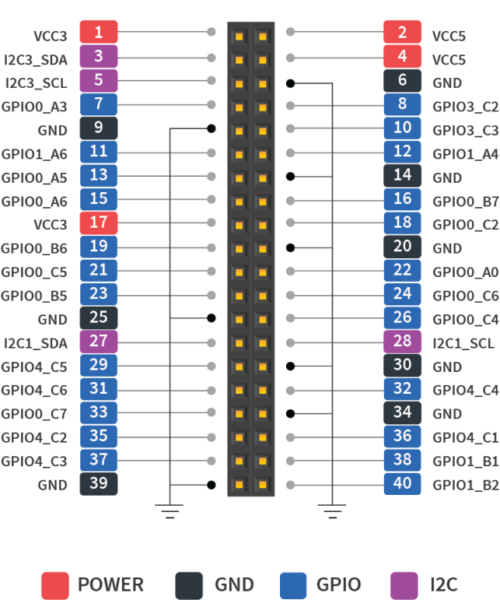 Reviewing URVE Board Pi powered by Rockchip RK3566 - Electronics-Lab