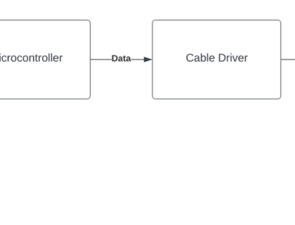 sdi - Electronics-Lab.com