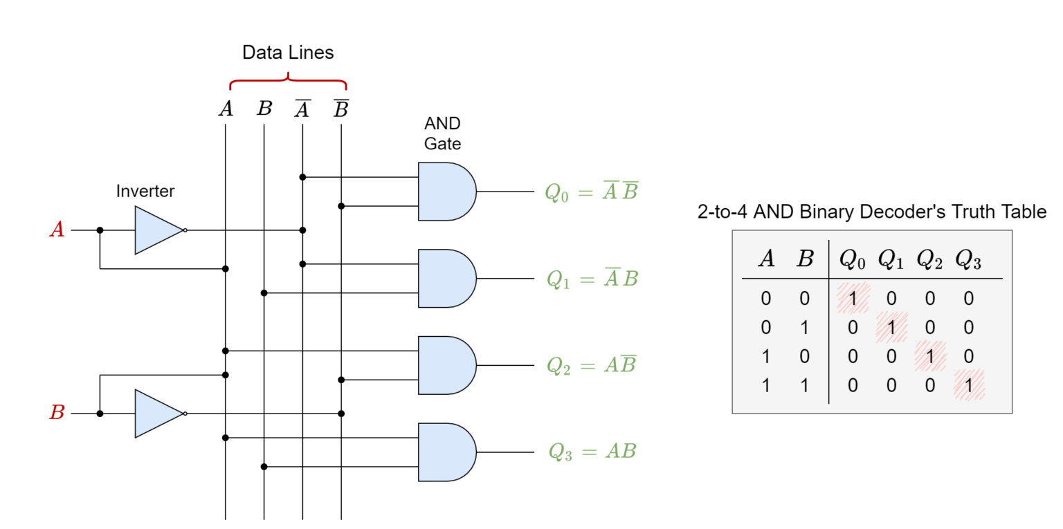 Binary Decoder - Electronics-Lab