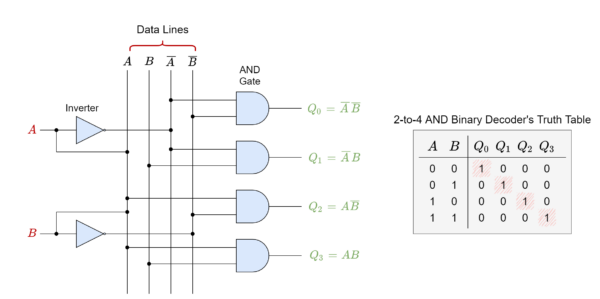 Binary Decoder - Electronics-Lab