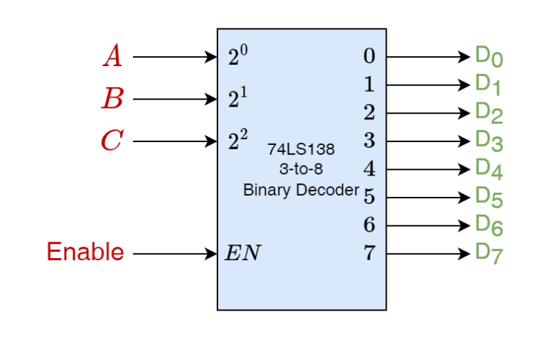 Binary Decoder Electronics 