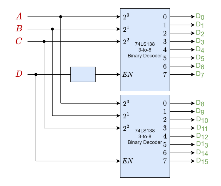 4_to_16_block - Electronics-Lab