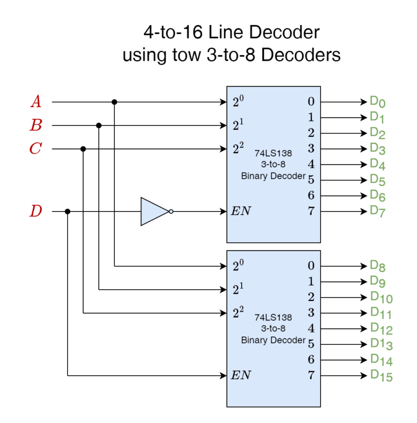 4_to_16_block - Electronics-Lab.com