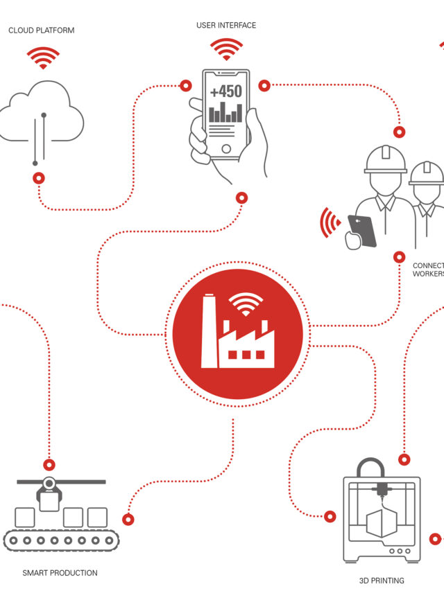 65963_Fischer_Connectors_Industry4.0-IIoT_infographic - Electronics-Lab.com