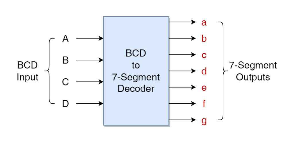 Display Decoder Electronics Lab