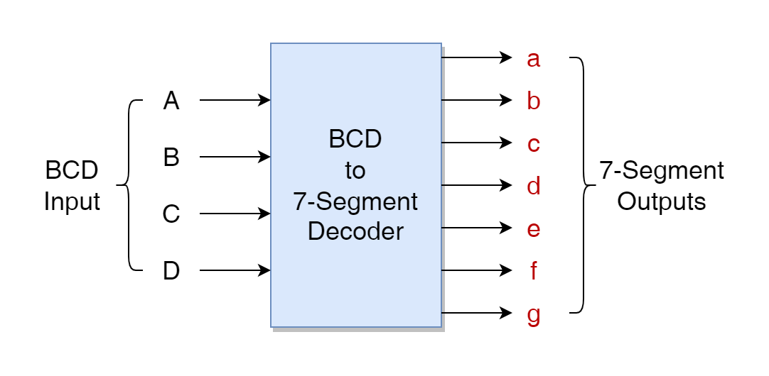 Display Decoder - Electronics-Lab