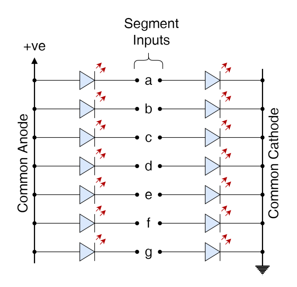 Display Decoder Electronics
