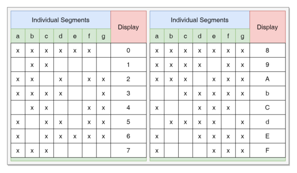 Display Decoder - Electronics-Lab