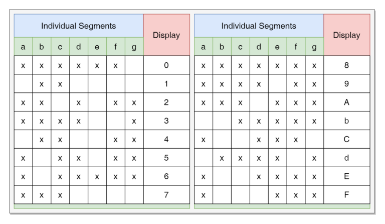 Display Decoder - Electronics-Lab
