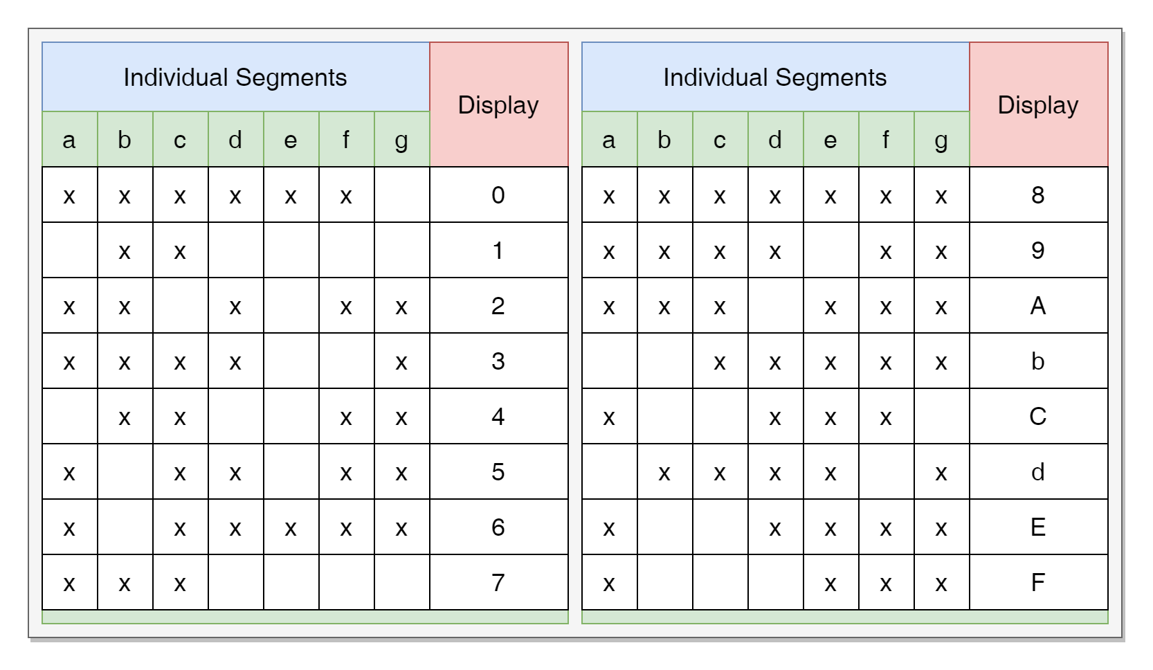 Display Decoder - Electronics-Lab