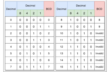 BCD_TT - Electronics-Lab.com
