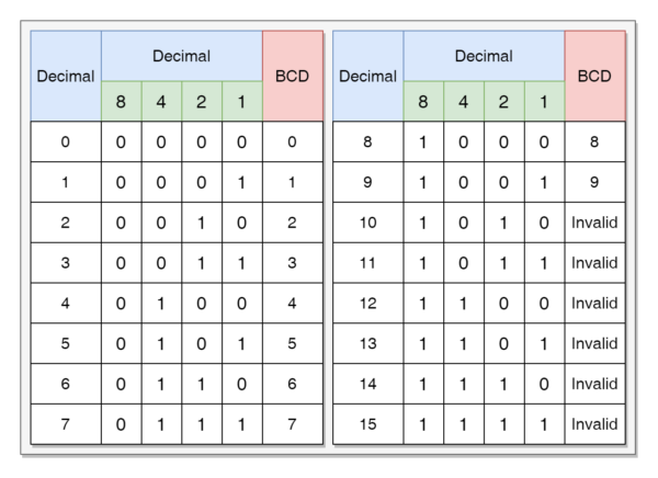 Display Decoder - Electronics-Lab