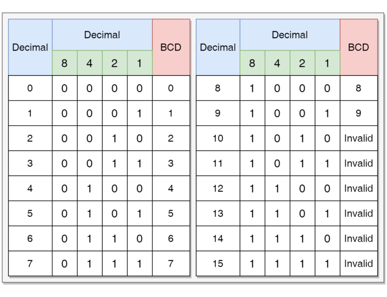 BCD_TT - Electronics-Lab.com