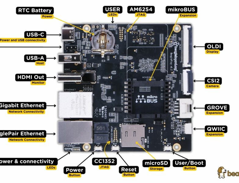BeagleBoard BeaglePlay specifications - Electronics-Lab.com