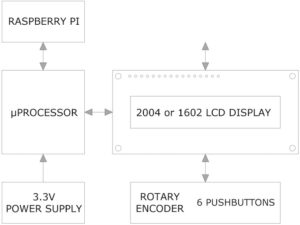 Block diagram - Electronics-Lab.com