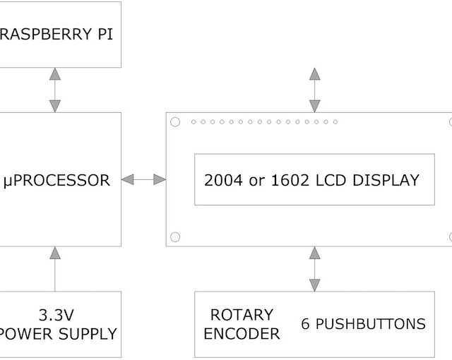 Block diagram - Electronics-Lab.com