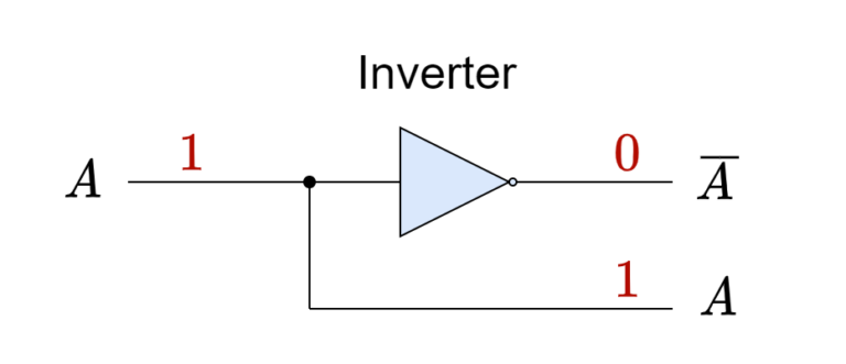 Binary Decoder - Electronics-Lab
