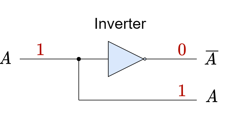 Inverter - Electronics-Lab.com