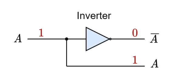 Inverter - Electronics-Lab.com