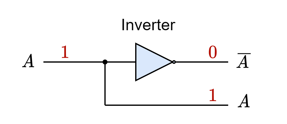 Inverter - Electronics-Lab.com