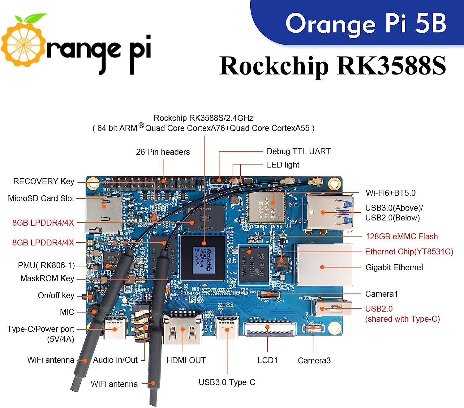Orange Pi 5B 16GB Single Board Computer Review - Electronics-Lab