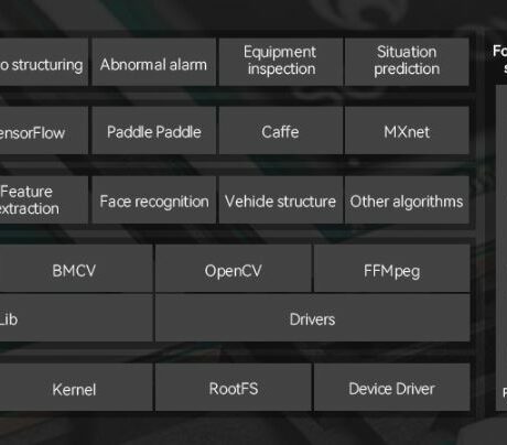 Sophon-SDK - Electronics-Lab.com