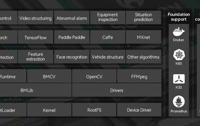 Sophon-SDK - Electronics-Lab.com