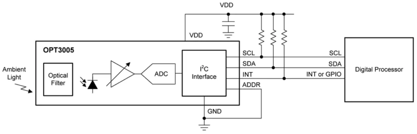 Texas Instruments OPT3005 Ambient Light Sensor (ALS) - Electronics-Lab