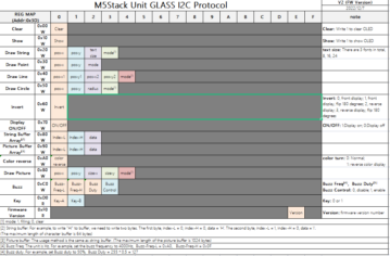 arduino - Electronics-Lab.com