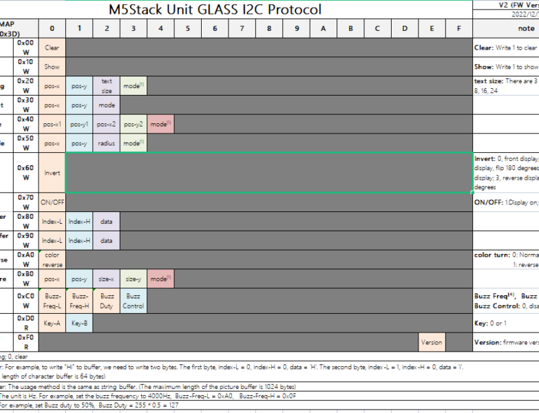 arduino - Electronics-Lab.com
