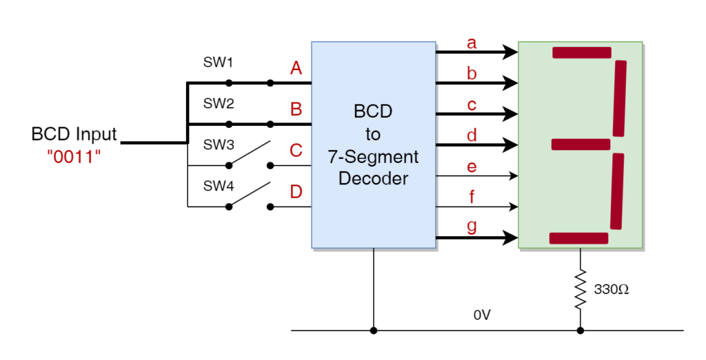 Display Decoder - Electronics-Lab