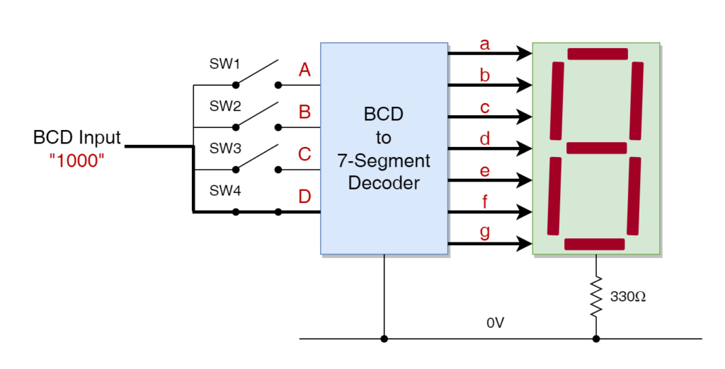 Display Decoder - Electronics-Lab