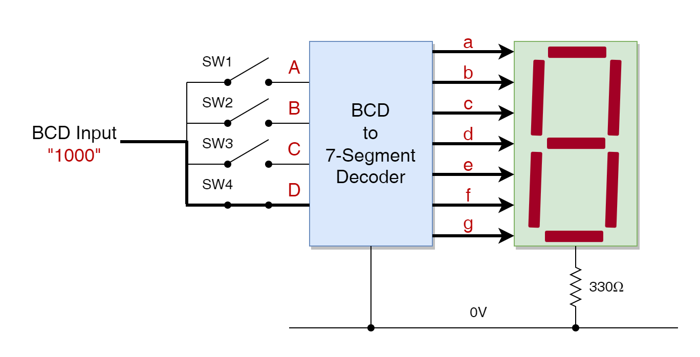 Display Decoder - Electronics-Lab