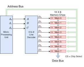 memory_address_diagram - Electronics-Lab.com