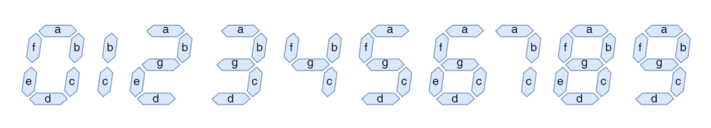 Display Decoder - Electronics-Lab