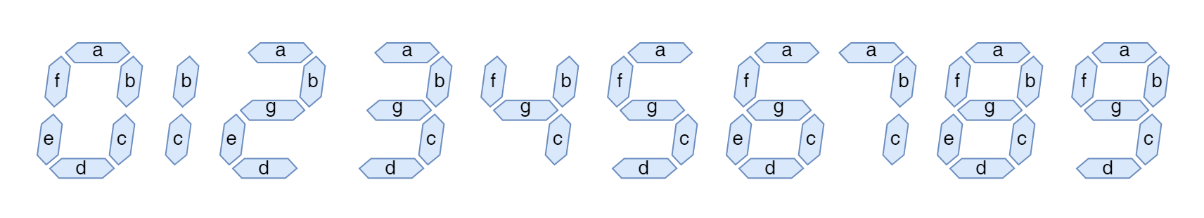 Display Decoder - Electronics-Lab