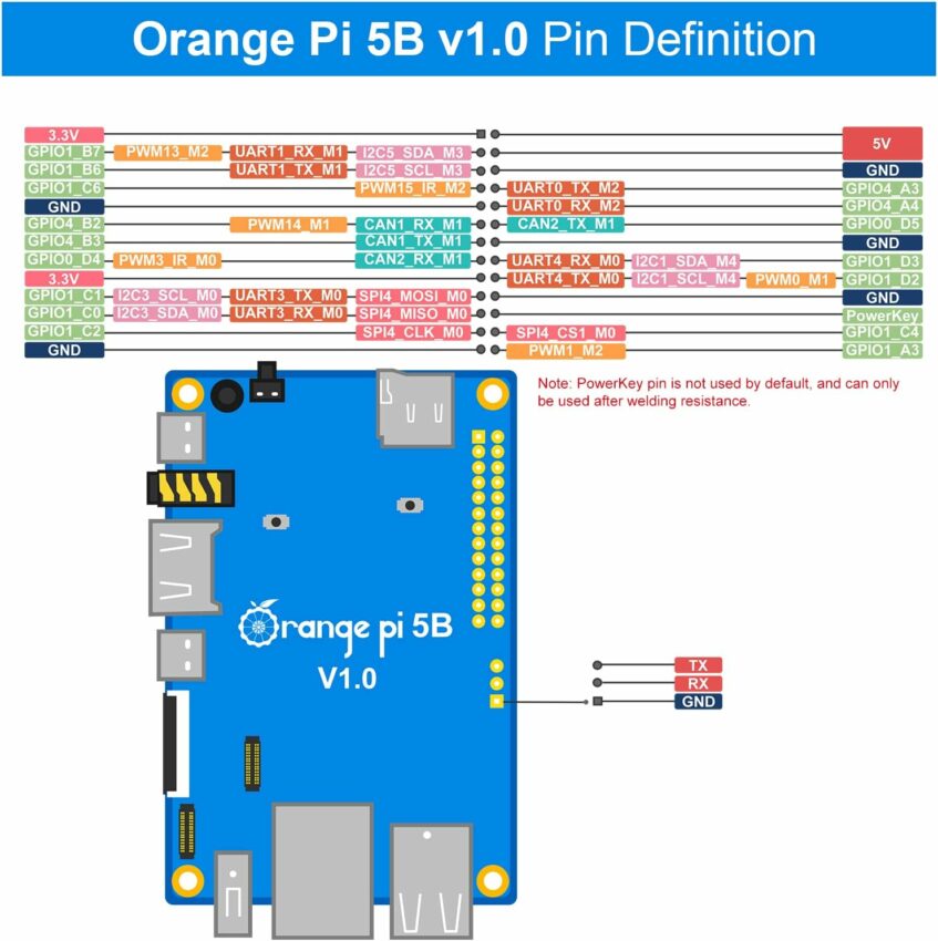 pin diagram - Electronics-Lab.com