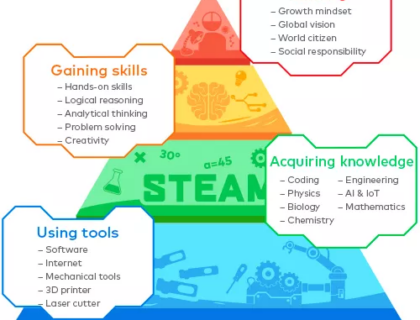 tetutorial - Electronics-Lab.com