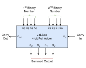 74LS83 - Electronics-Lab.com