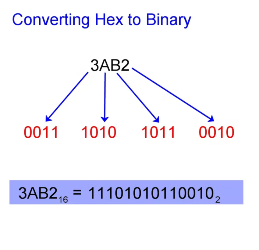 Getting Started with TivaWare Launchpad - Electronics-Lab
