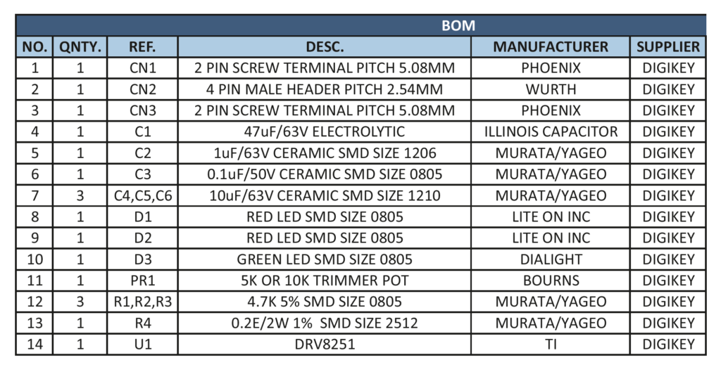 BOM - Electronics-Lab