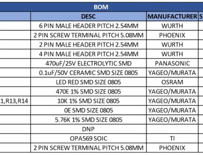 BOM - Electronics-Lab.com