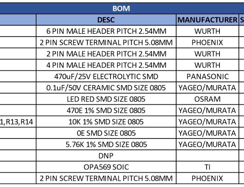 BOM - Electronics-Lab.com