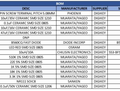 BOM - Electronics-Lab.com