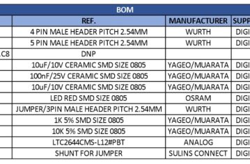 BOM - Electronics-Lab.com