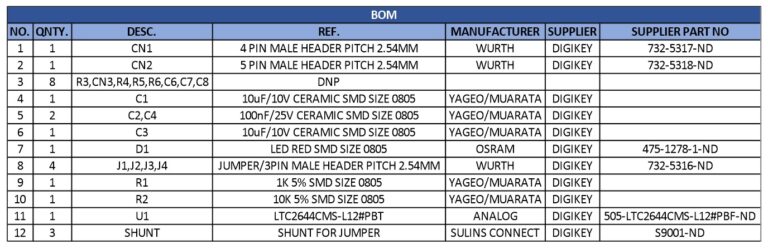 BOM - Electronics-Lab.com BOM - Electronics-Lab.com