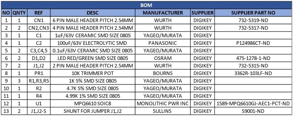 BOM - Electronics-Lab.com